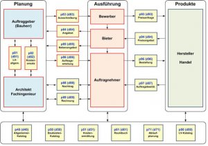 GAEB-Formate: Übersicht und Erklärung